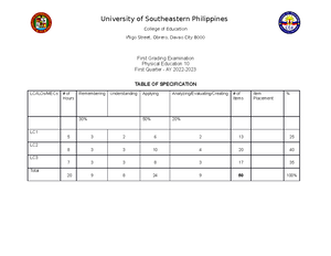 TTL-LP (1 - TTL LESSON PLAN - DetailedLessonPlaninArts 6 I - Studocu