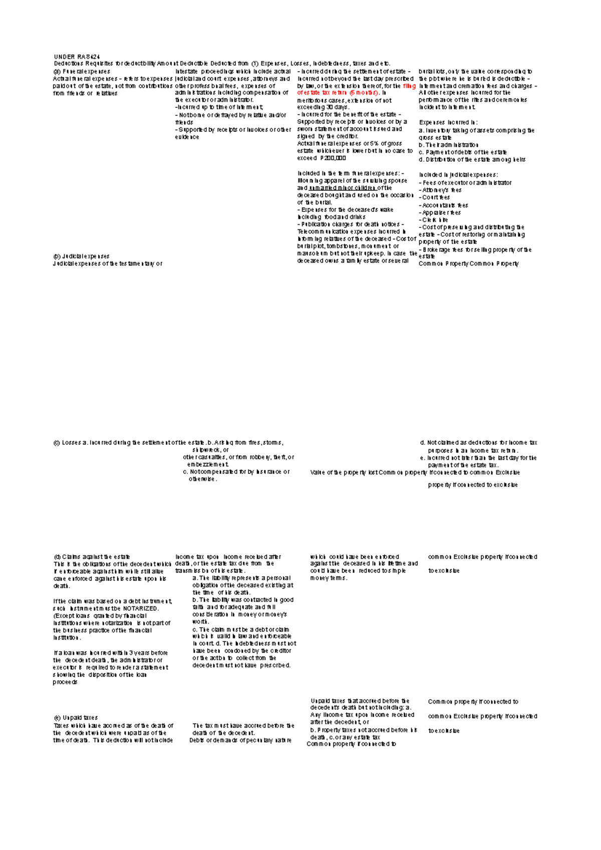 Deductions from Gross Estate (RA 8424) - UNDER RA 8424 Deductions ...