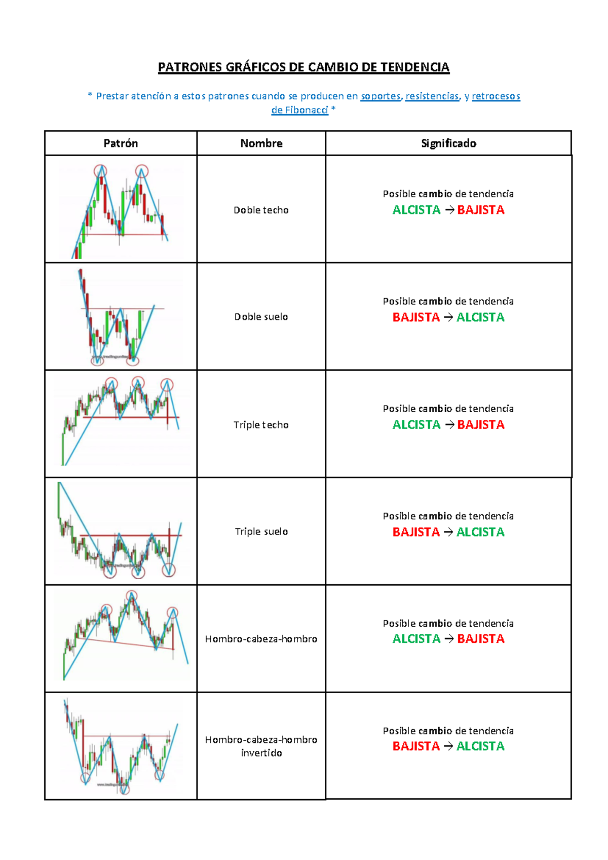 Chartismo - Guía Breve de Patrones Gráficos - TOB - PATRONES GRÁFICOS ...