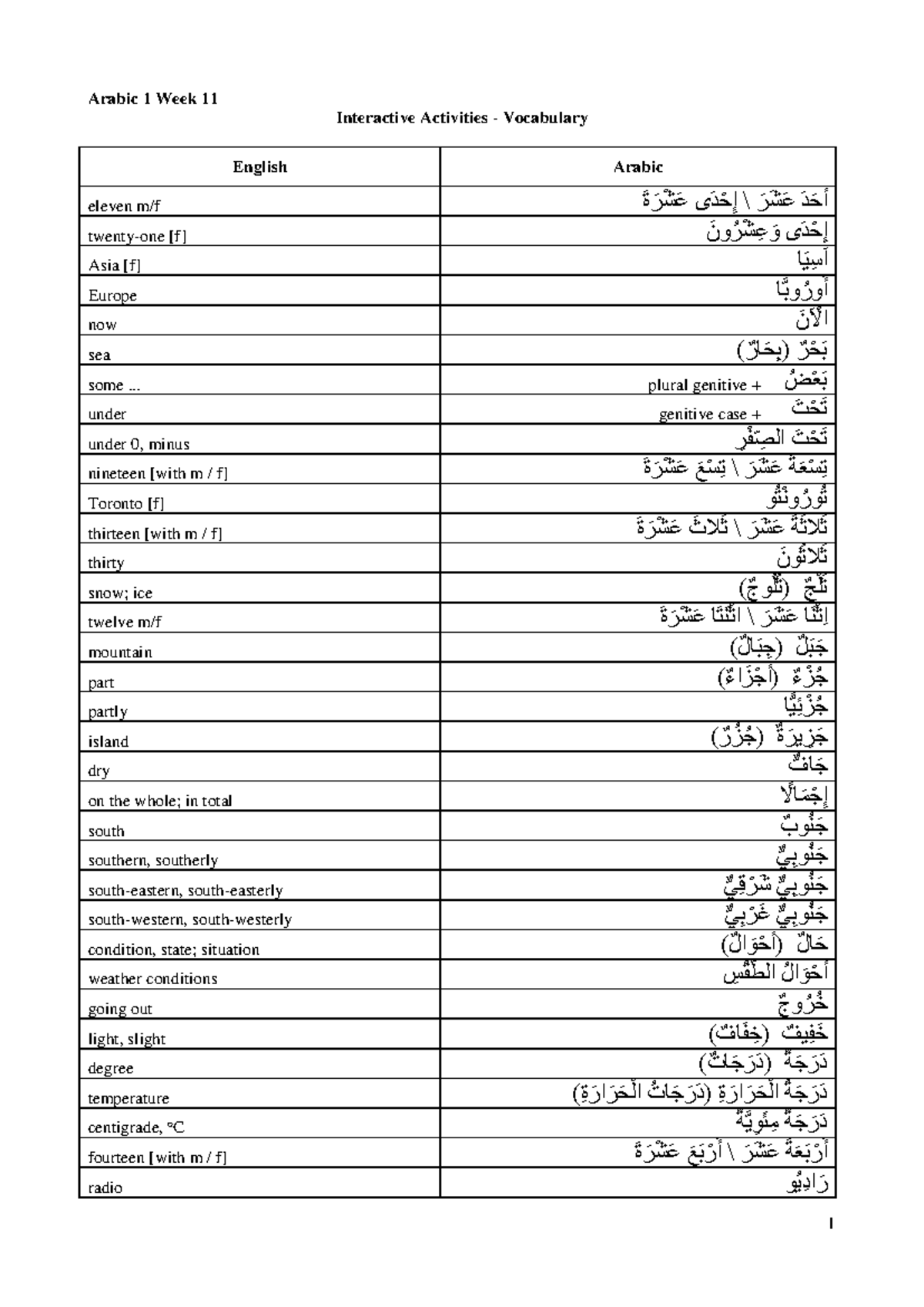 Arabic 1 Week 11 Vocabulary - 1 Arabic 1 Week 11 Interactive Activities ...