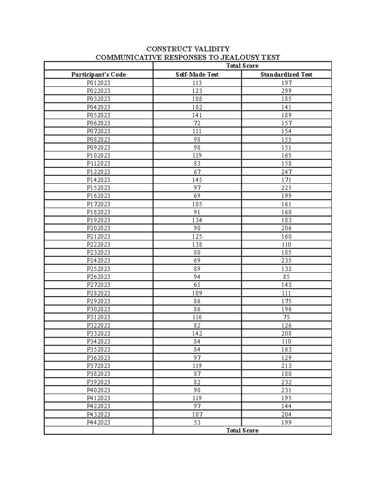 Construct- Validity- Template - CONSTRUCT VALIDITY COMMUNICATIVE ...