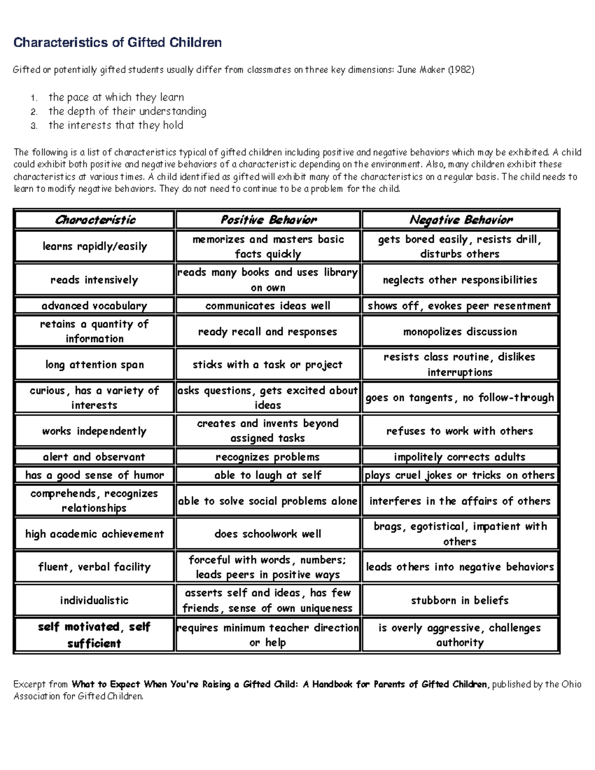 Characteristics of Gifted Children - the pace at which they learn 2 ...
