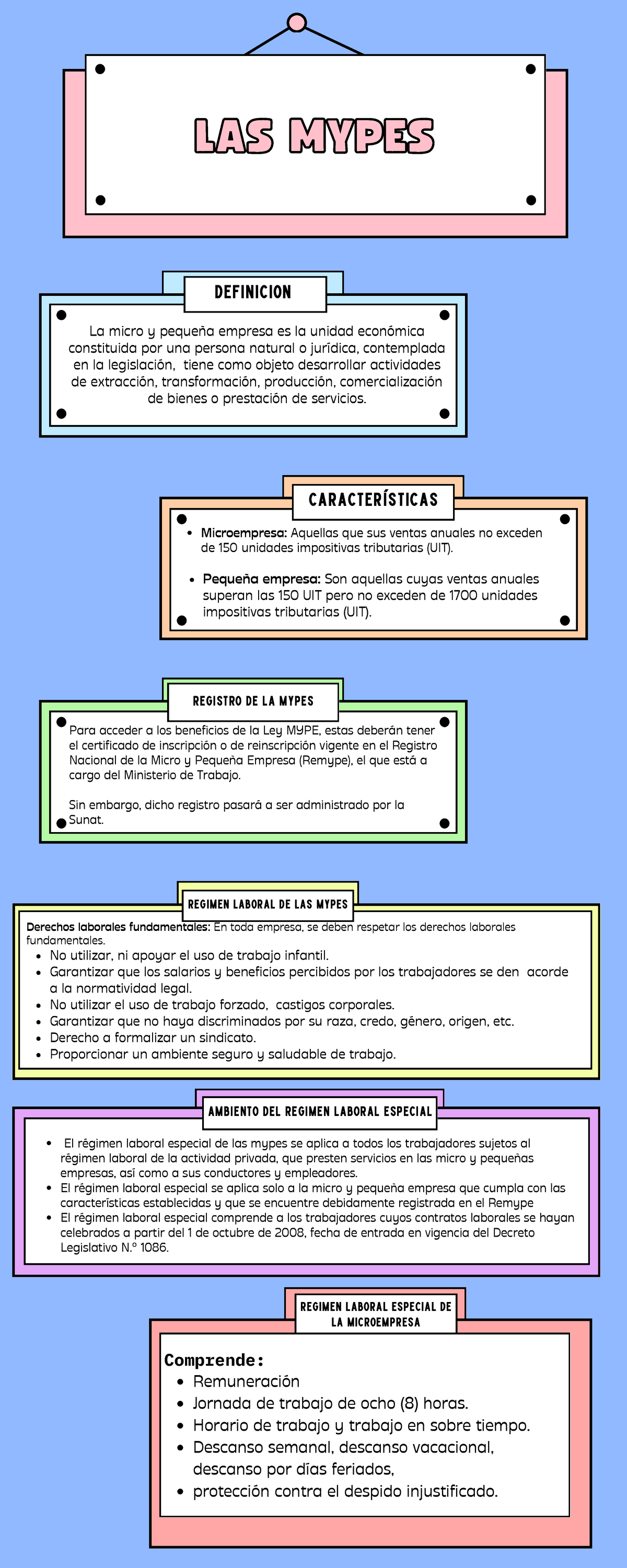 Infografia las Mypes - definicion características registro de la mypes ...