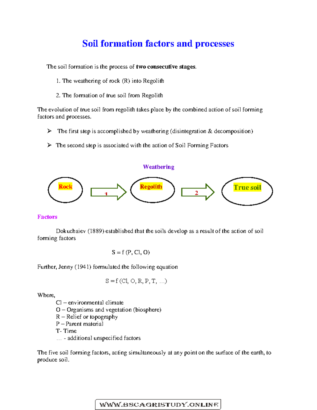 SSAC 111 Soil formation factors and processes - Soil formation factors ...