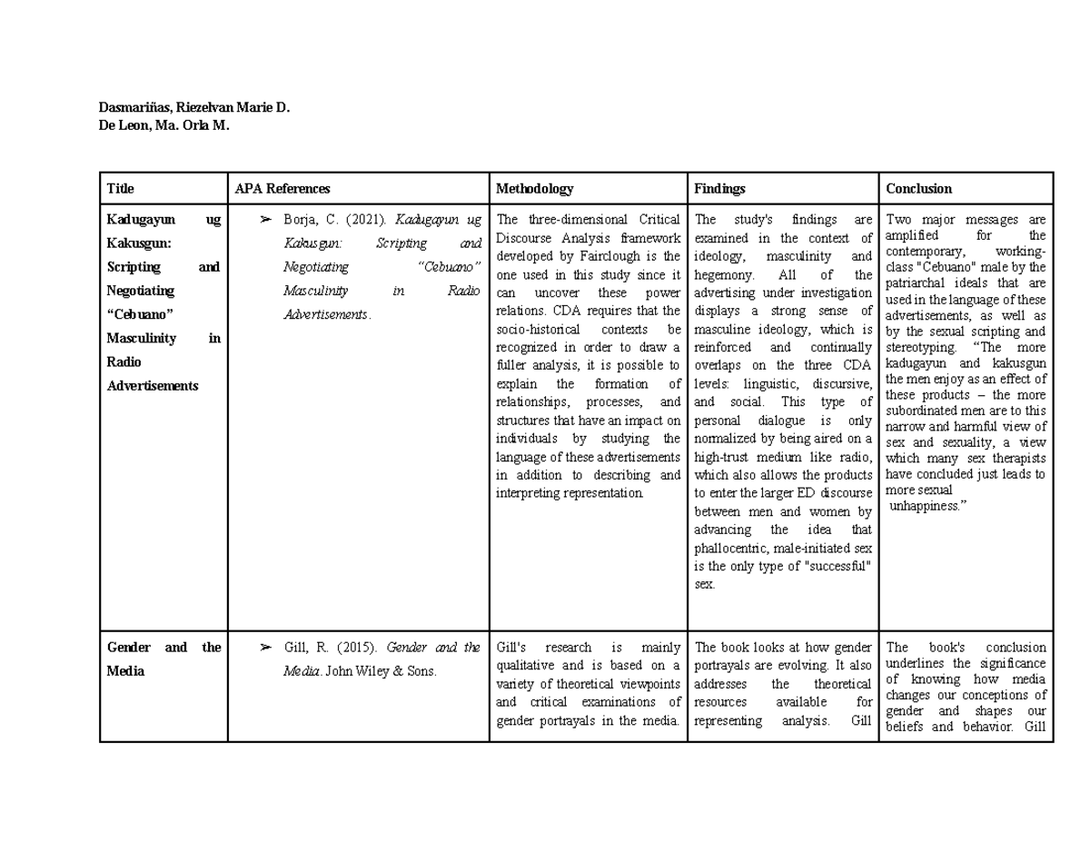 RRL Online Sources final - Dasmariñas, Riezelvan Marie D. De Leon, Ma ...