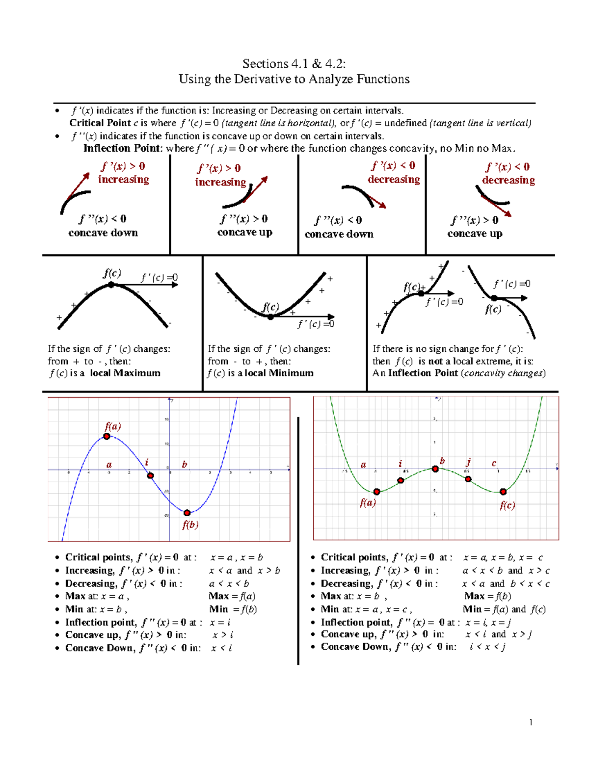 Concavity and inflection point - Sections 4 & 4: Using the Derivative ...