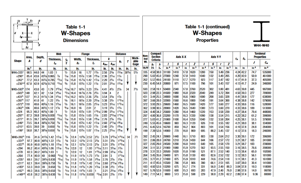 T1 structural-steel-properties - If ki ik Table Table (continued) X T ...