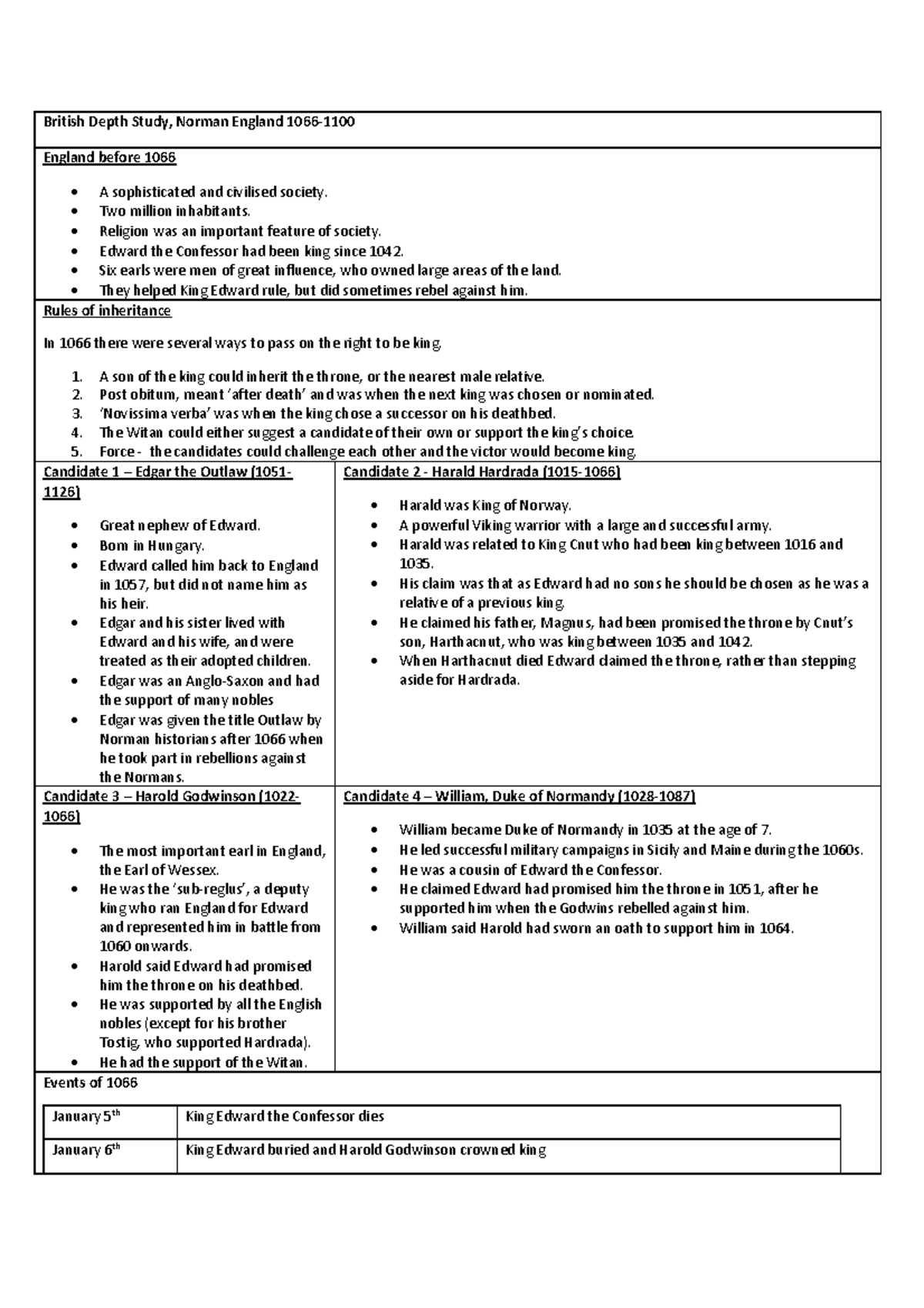 Norman England Revision Booklet - 2 - British Depth Study, Norman ...