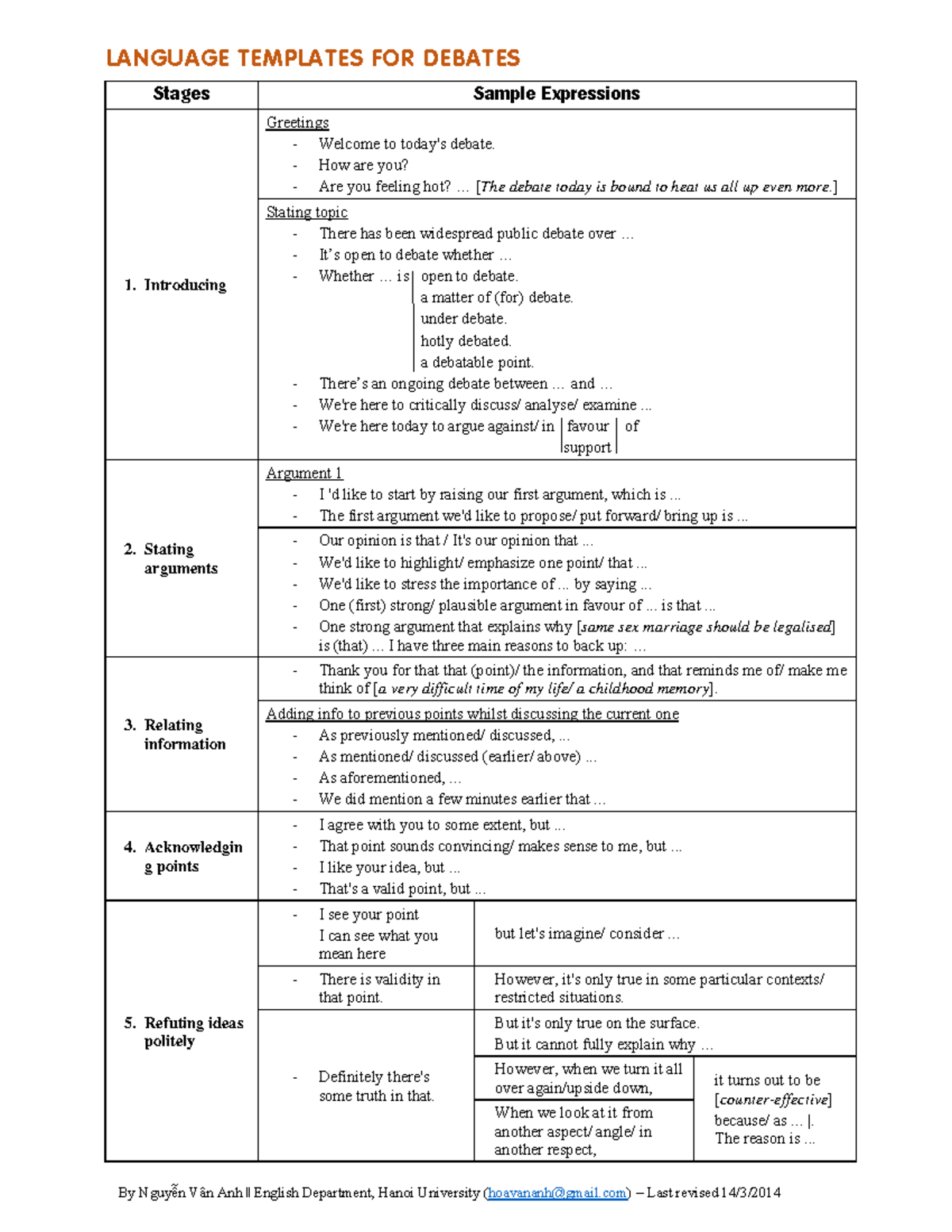 Debate language Templates - By Nguyễn Vân Anh ǁ English Department ...