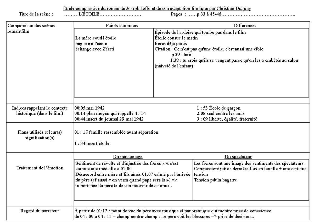Tableau analyse filmique un sac de billes L' Étoile - Lettres 1 ...