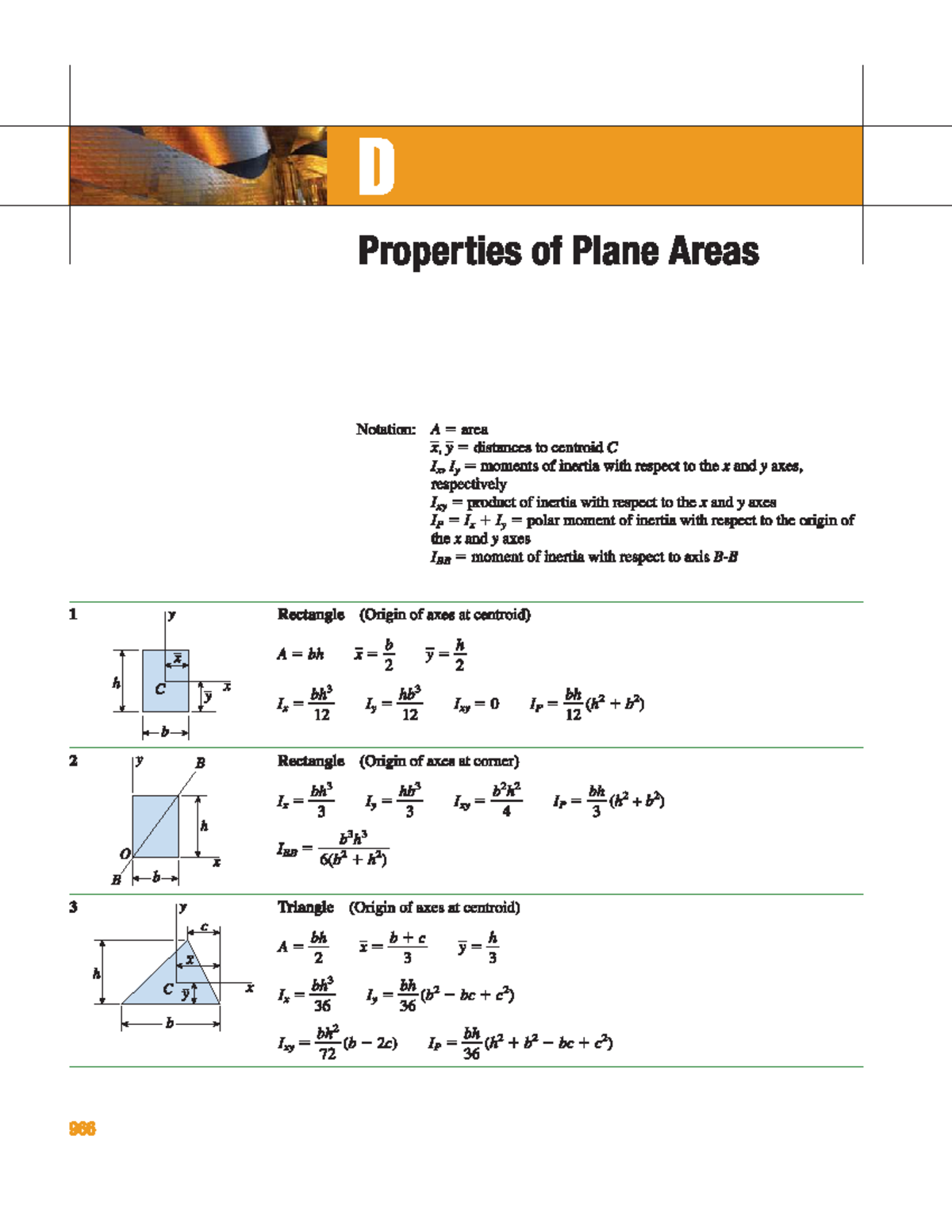 Appendix - Properties of Plane Areas - civil engineering materials ...