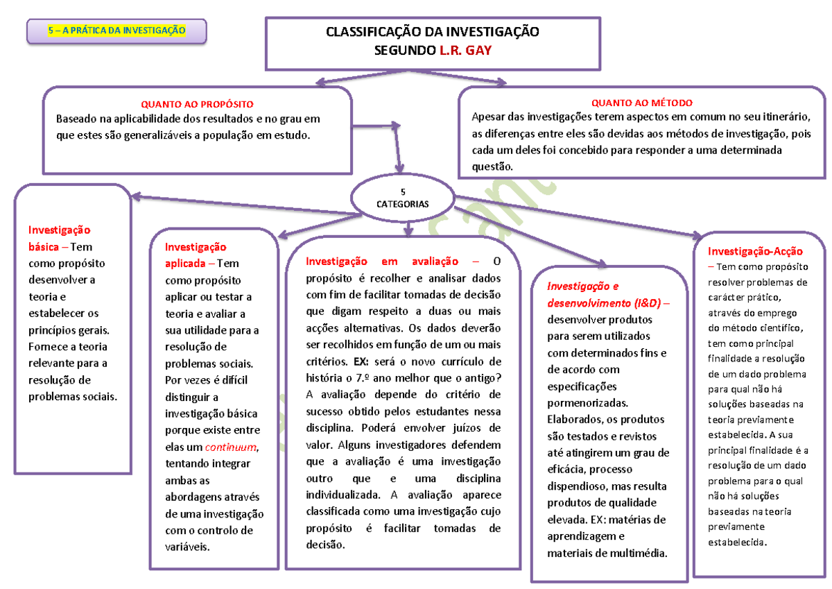 # Micro Resumo MQL 2 - sandra brito - Warning: TT: undefined function: 32 Warning: TT: undefined ...