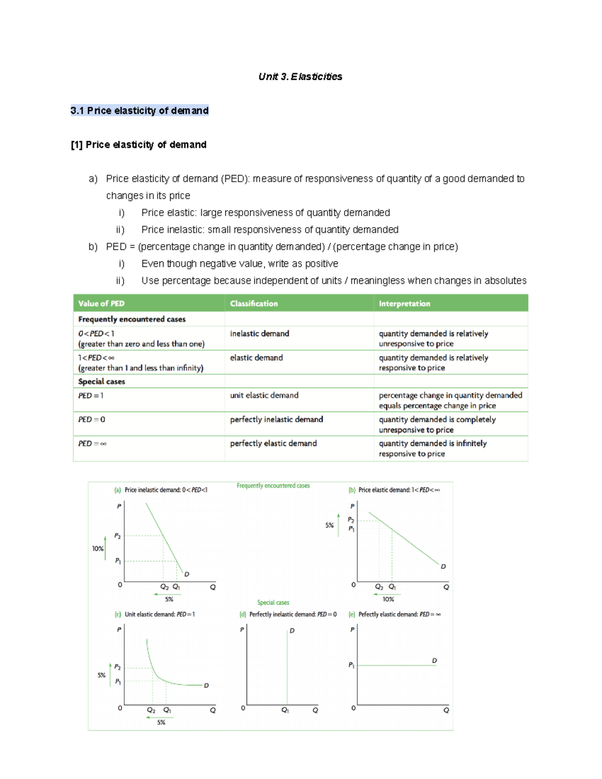 Econ Unit 3. Elasticities - Unit 3. Elasticities 3 Price elasticity of ...