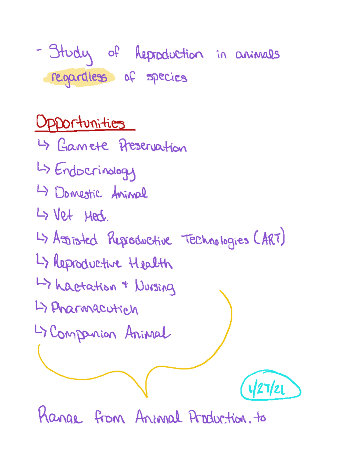 Reproductive Physiology In Class Notes - Study of Reproduction in ...