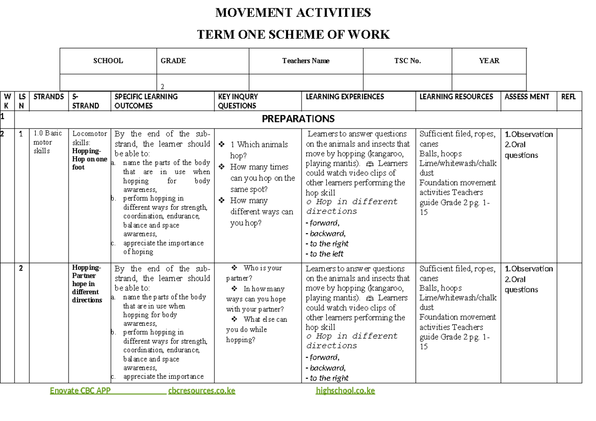 Grade 2 TERM 1 Movement Schemes - MOVEMENT ACTIVITIES TERM ONE SCHEME ...