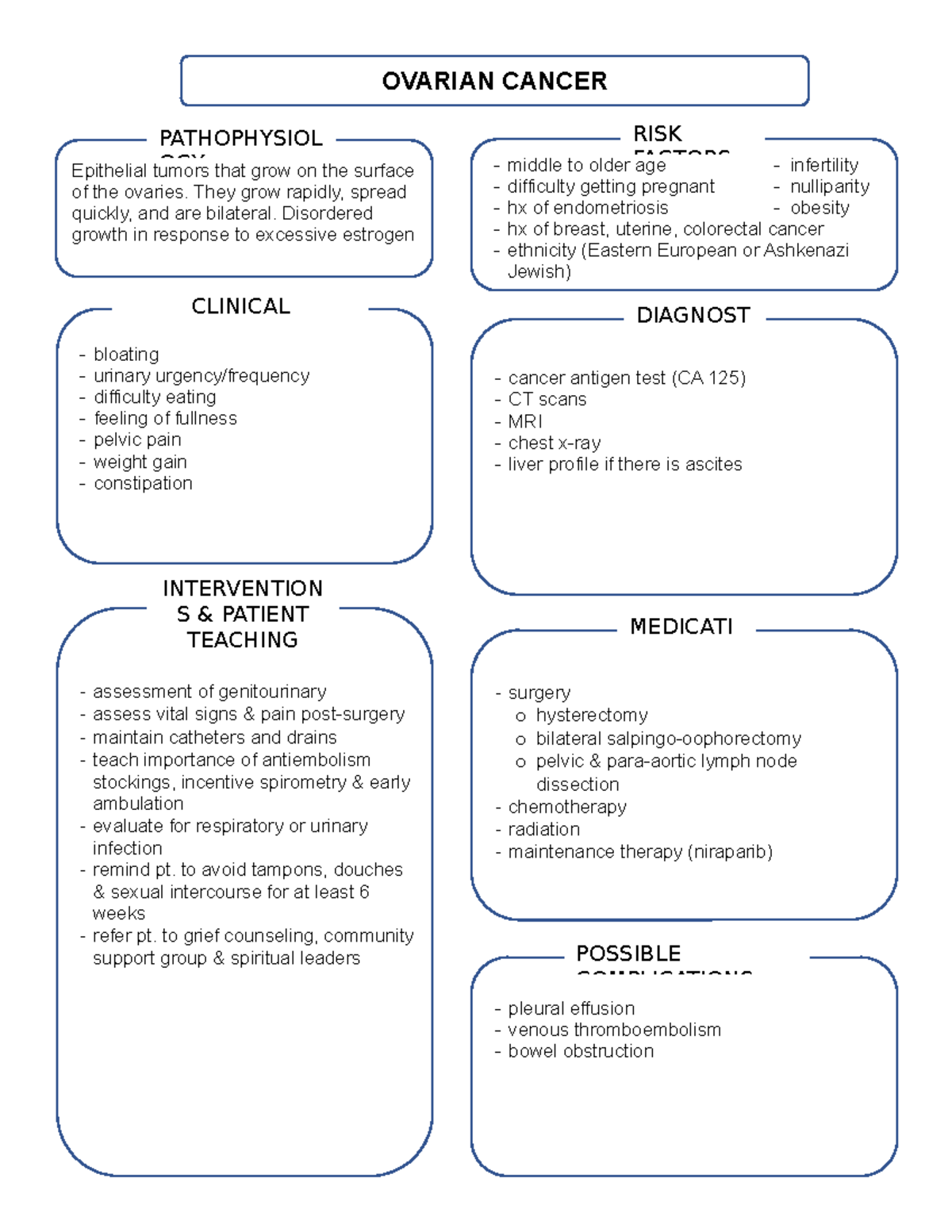 Ovarian Cancer - Concept map - MEDICATI surgery o hysterectomy o ...