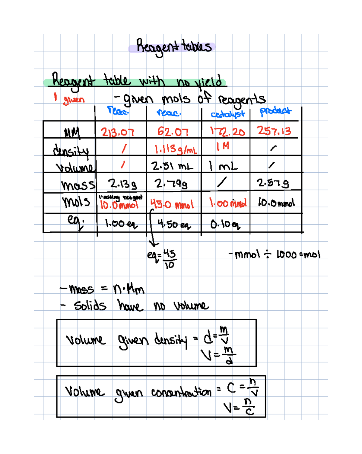 Reagent table practice - Reagenttables Reagent table with no yield 1 ...