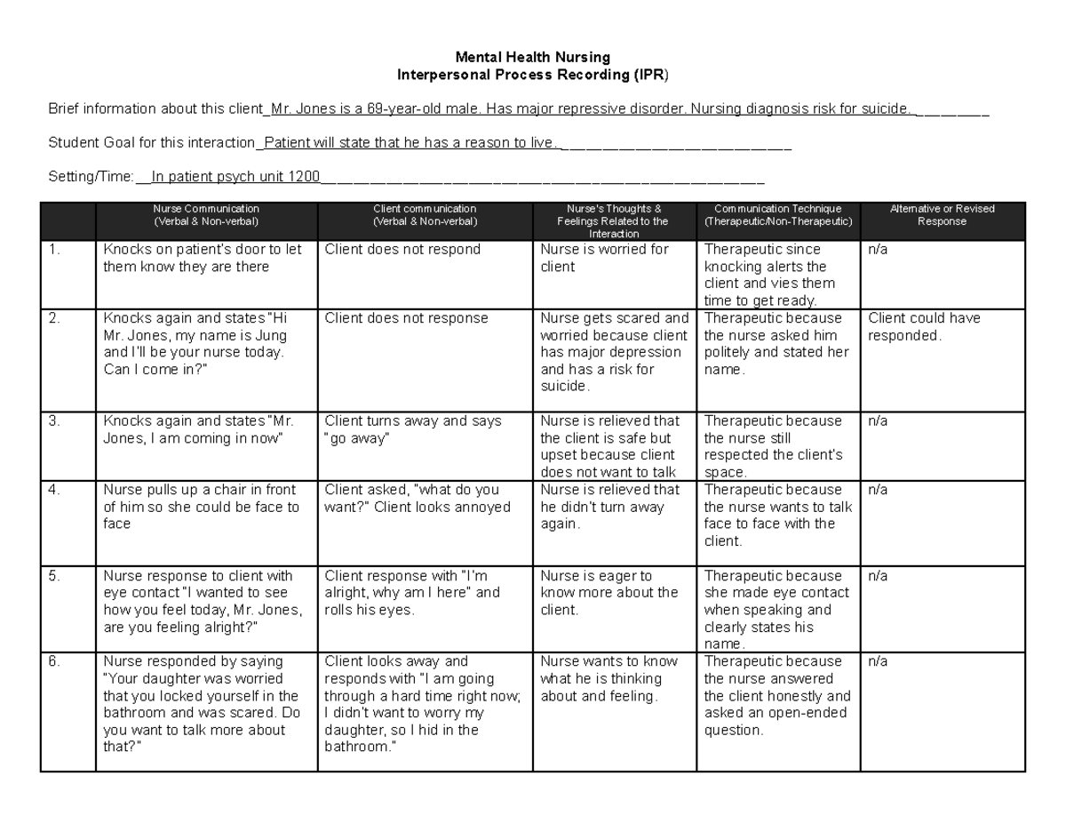 Mr. jones mental health - Mental Health Nursing Interpersonal Process ...