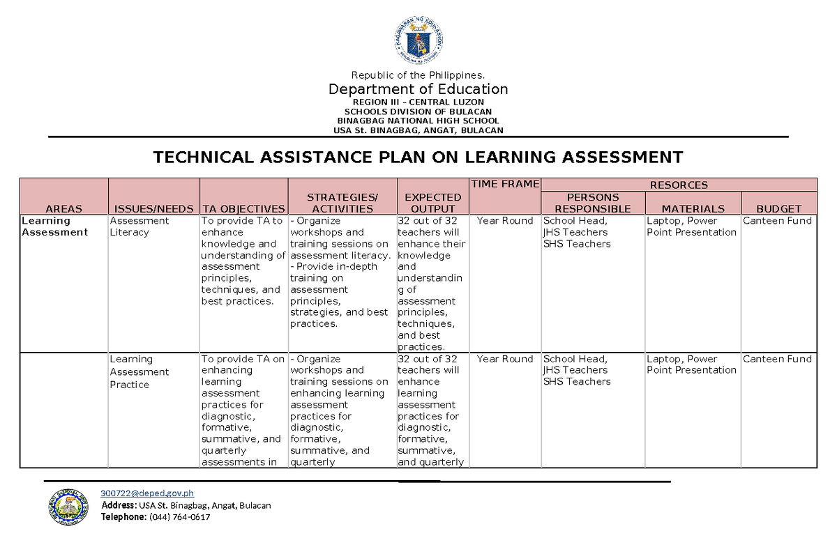 TA Plan Learning Assessment - Republic of the Philippines. Department ...