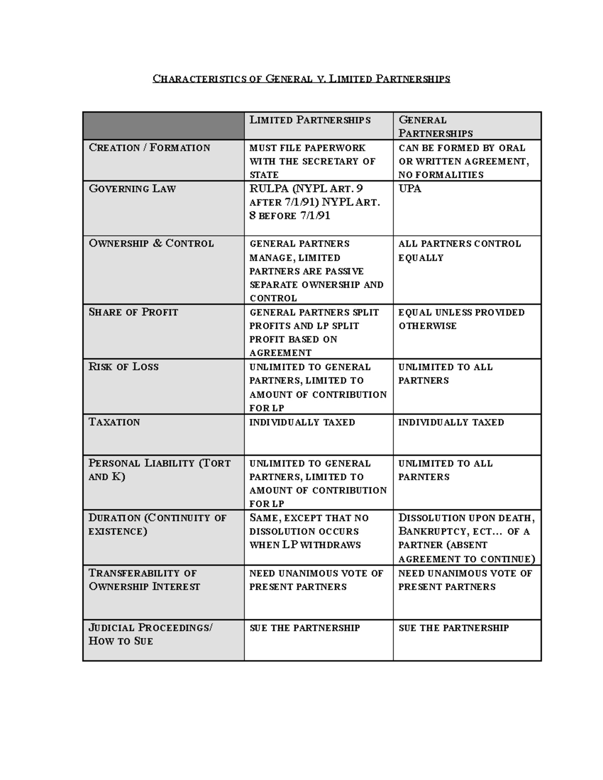 2019 Busorg Characteristics of General and Limited Partnerships copy ...
