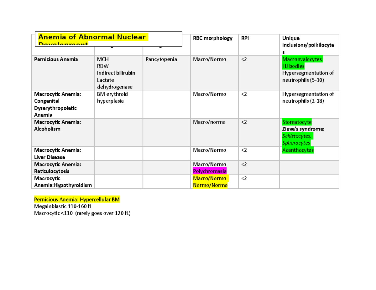 Anemia unit 2 Table - N/A - Increased Lab findings Decrease Lab ...