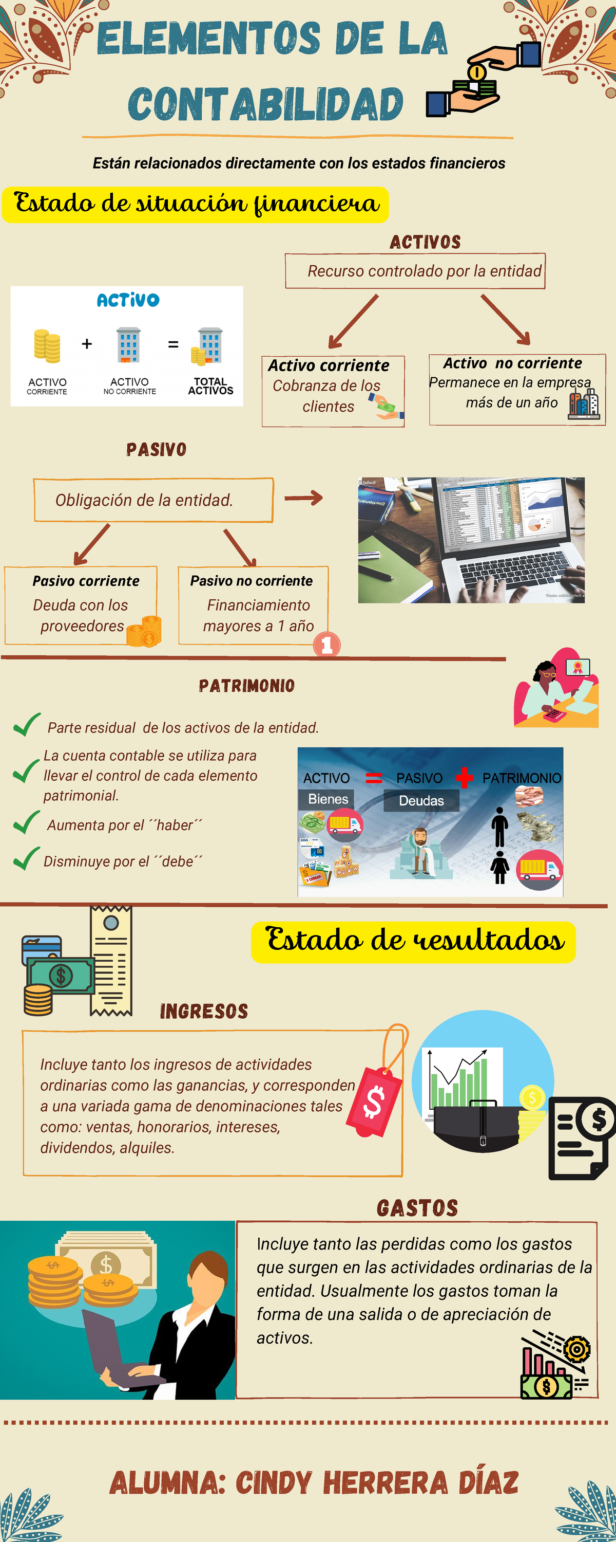 Elementos DE LA Contabilidad - Elementos de la contabilidad ...