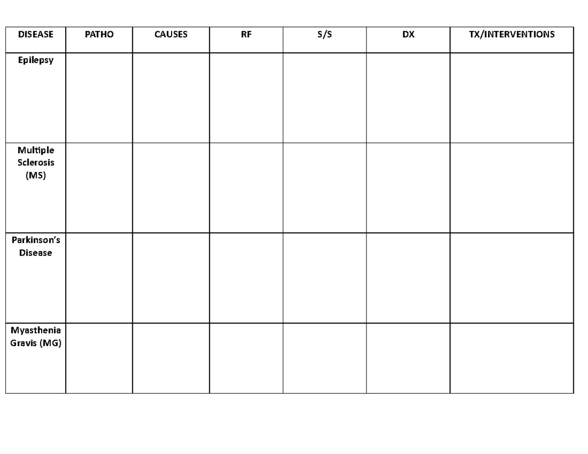 Neuro, Sensory, Stroke Study Outline - DISEASE PATHO CAUSES RF S/S DX ...