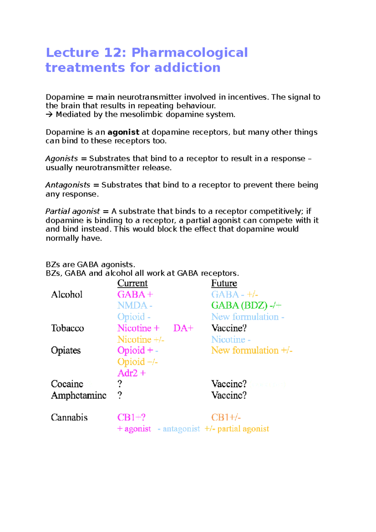 Lecture 12- Pharmacological treatments for addiction - Lecture 12: Pharmacological treatments ...