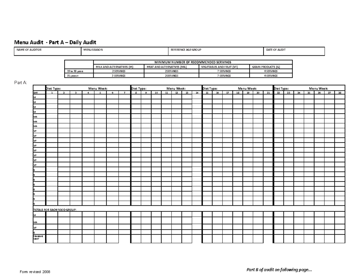 Menu Audit Forms (Daily Audit and Global Audit) - Menu Audit - Part A ...