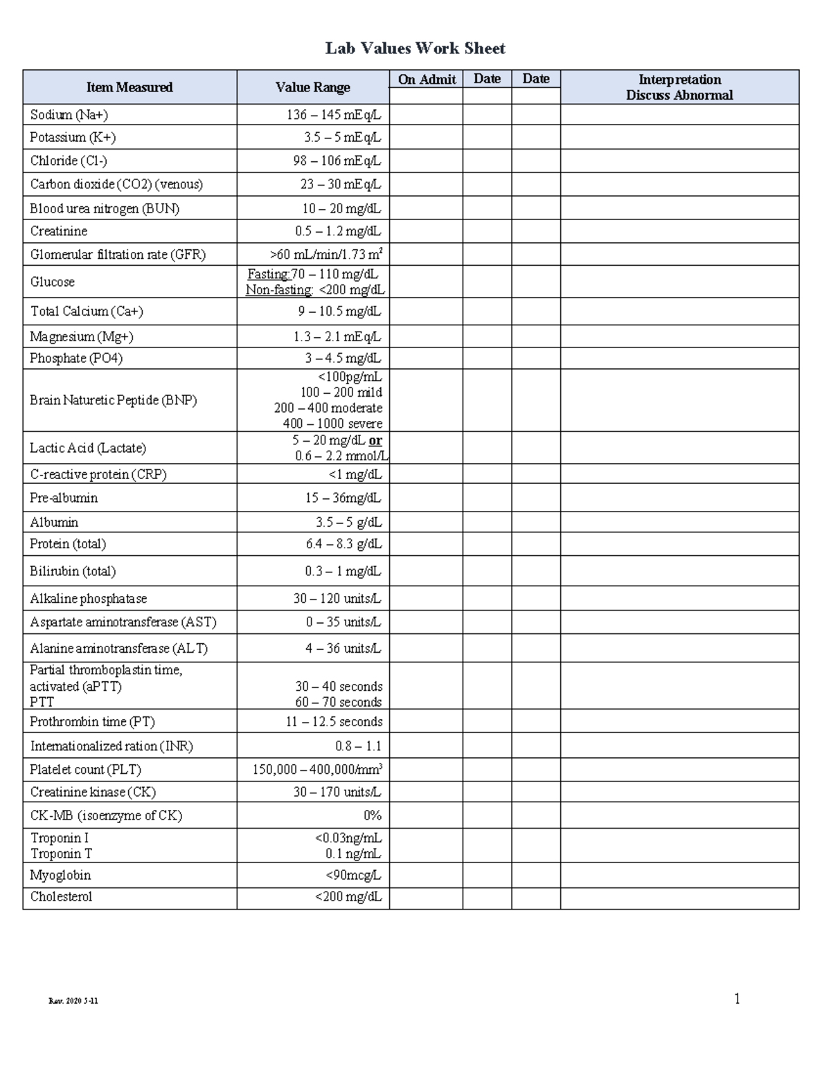 Clinical lab sheets Lab values - Lab Values Work Sheet Item Measured Value Range On Admit Date ...