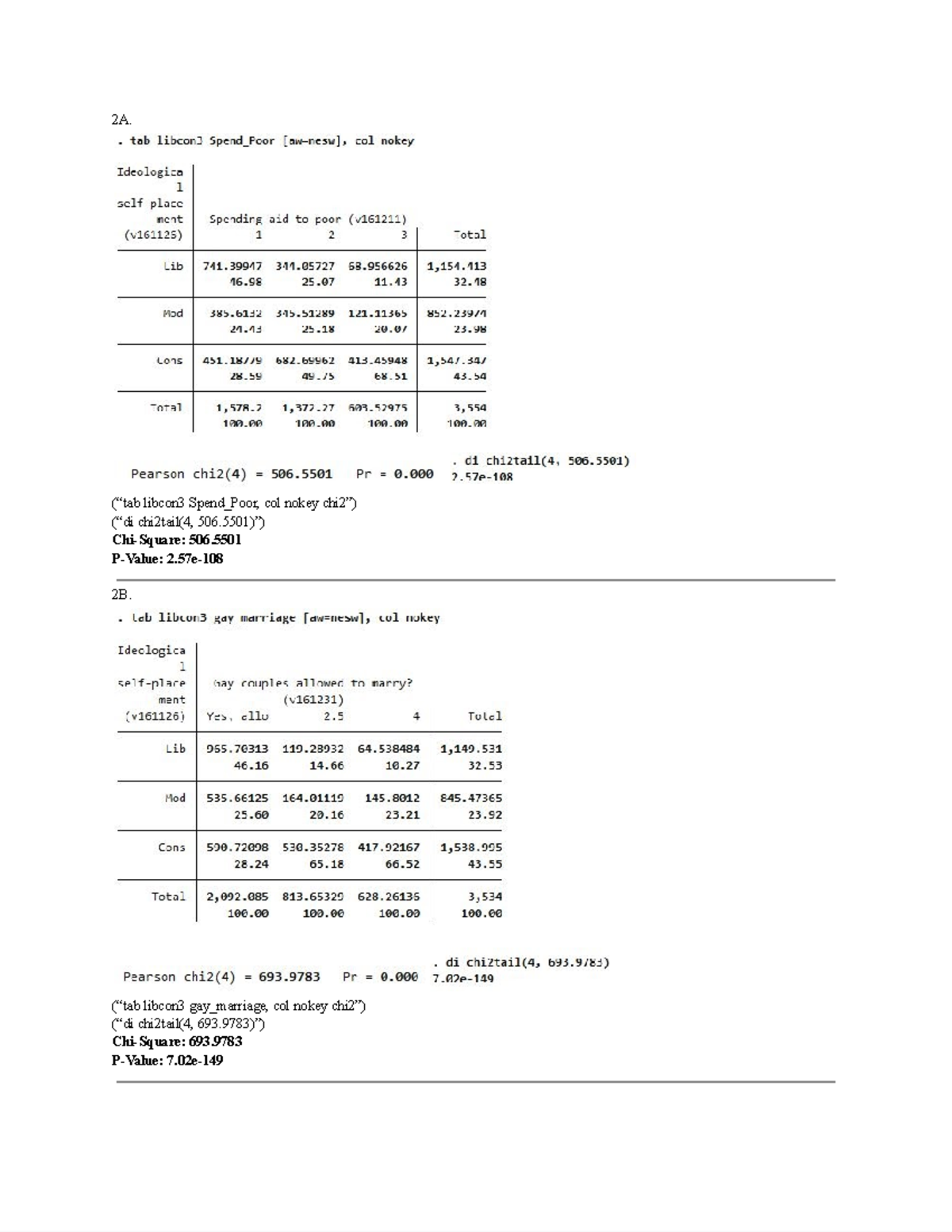 Chapter 7 Stata Homework Assignment - 2A. (“tab libcon3 Spend_Poor, col nokey chi2”) (“di - Studocu
