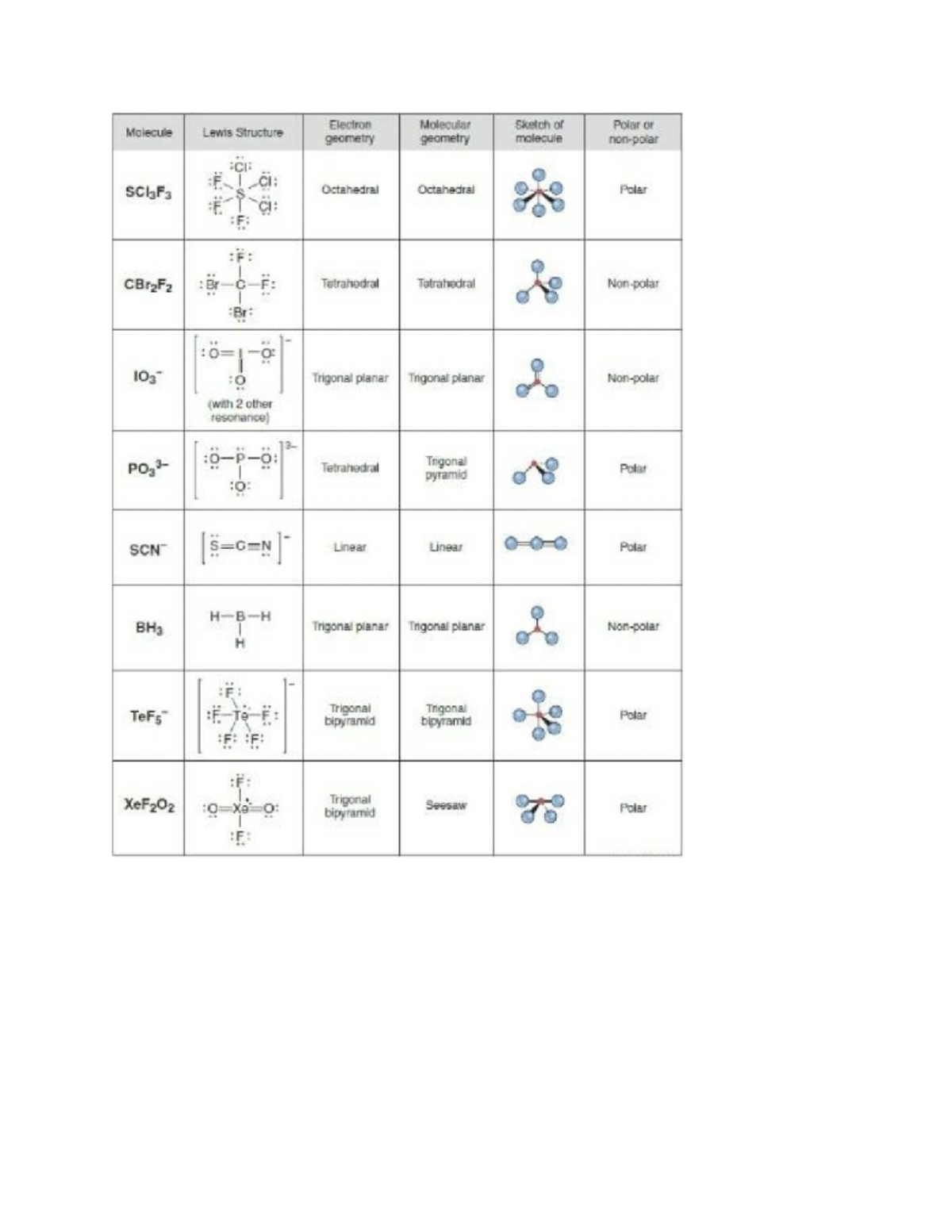 Molec - Analyze the table, find all errors and explain their ...