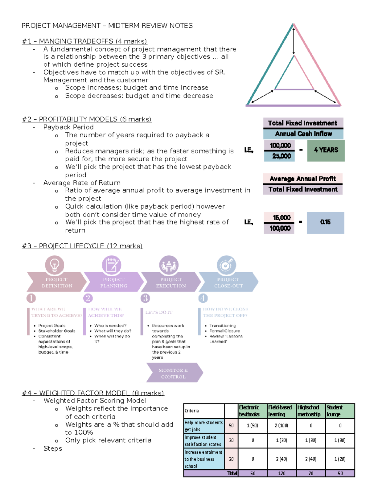 Project Management Midterm Review Notes - PROJECT MANAGEMENT – MIDTERM ...