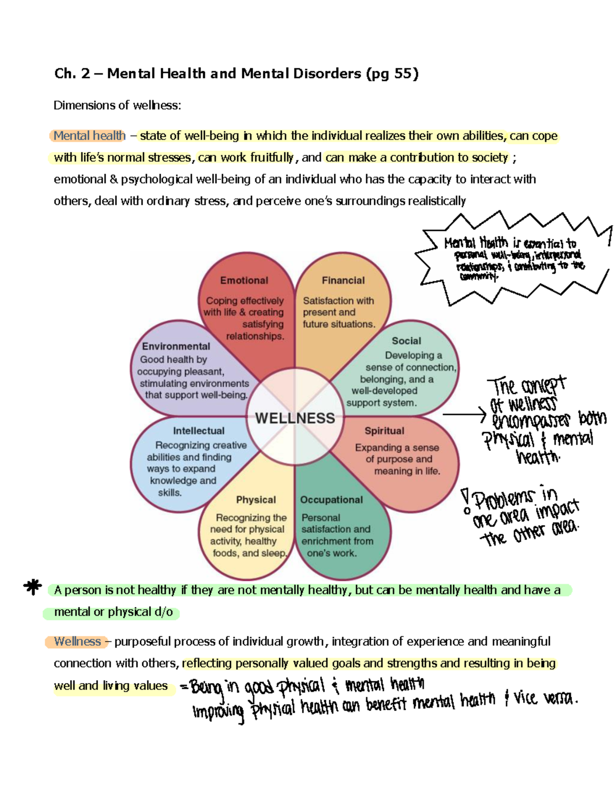 Mental Health Notes Chapter 2 - Ch. 2 – Mental Health and Mental ...