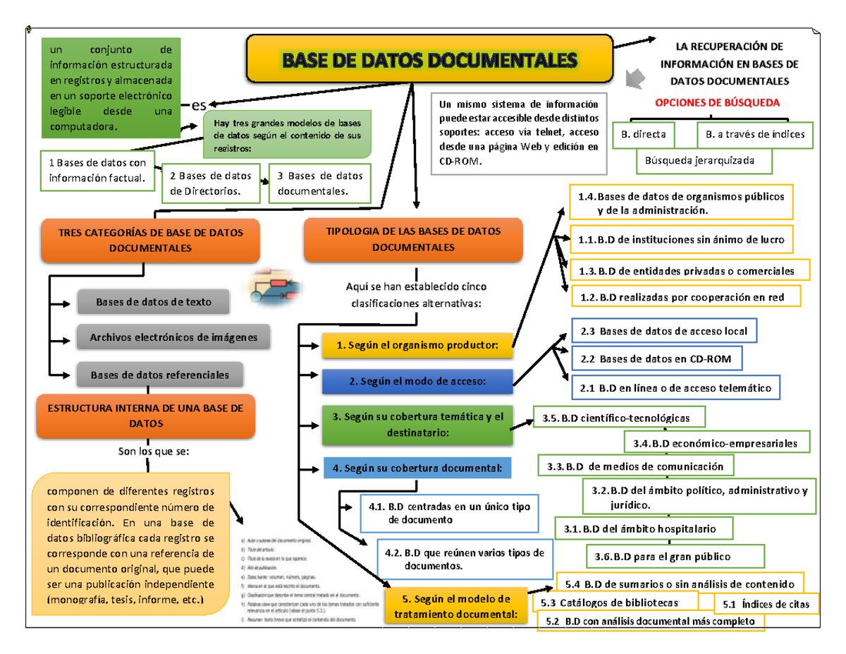 1 Grupo MAPA BASE DE Datos - es un conjunto de informaciÛn estructurada en registros y ...