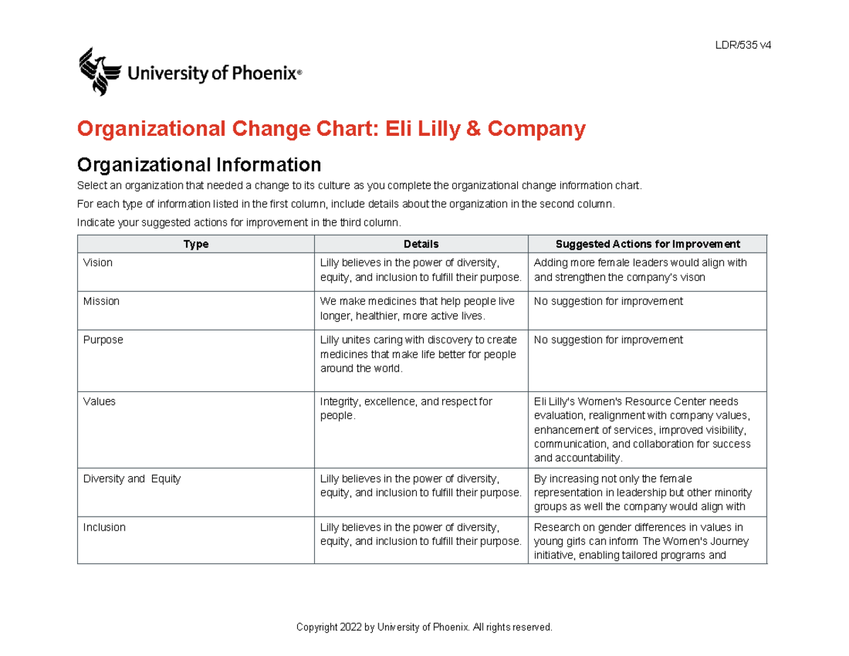 Ldr535 v4 org change chart WK 5 - LDR/535 v Organizational Change Chart ...