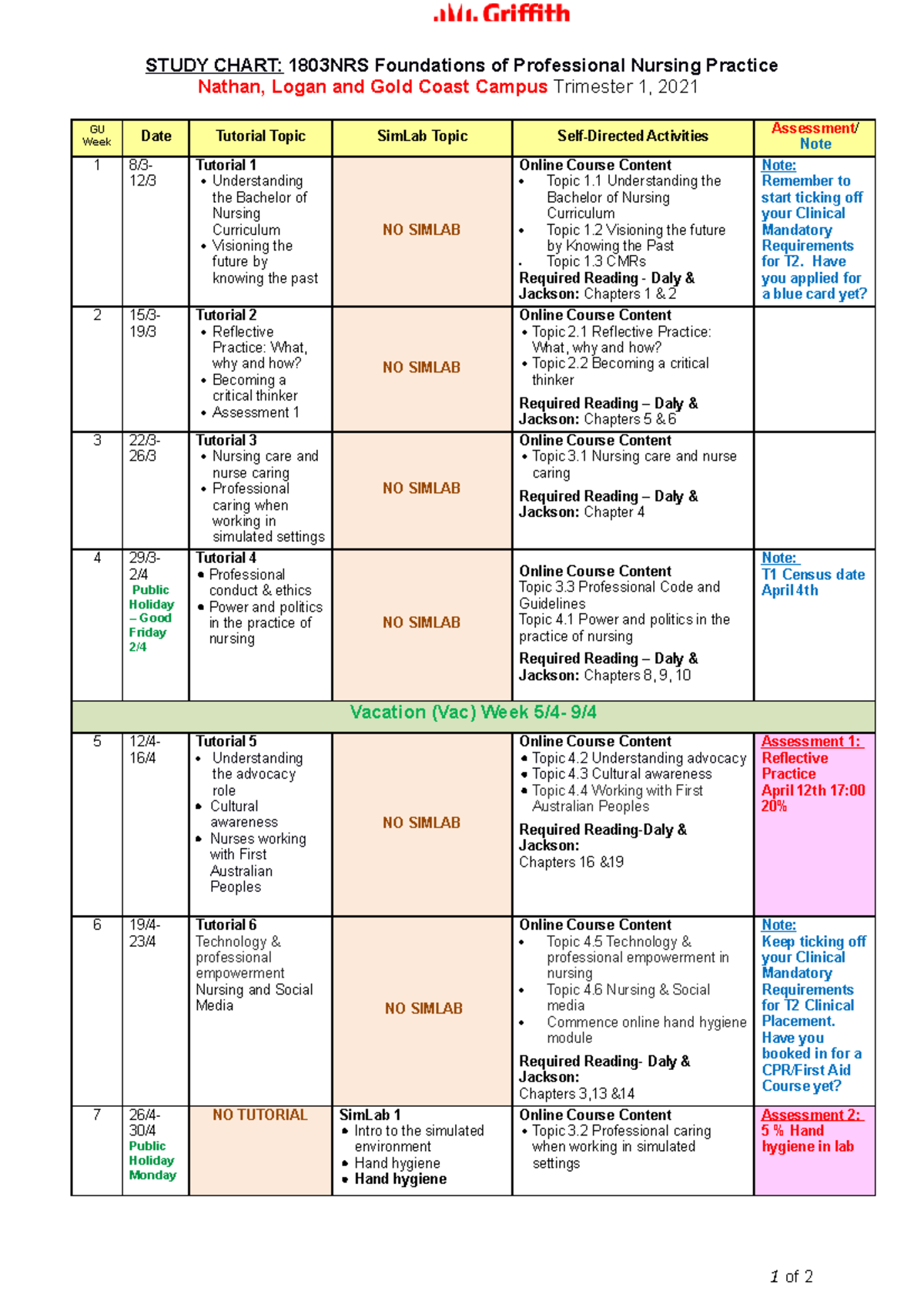 1803NRS Foundations Study Chart 2021 Final - STUDY CHART: 1803NRS ...