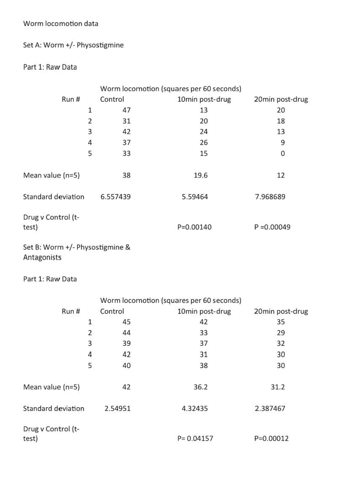 Worm file - from genes to proteins - Worm locomotion data Set A: Worm ...