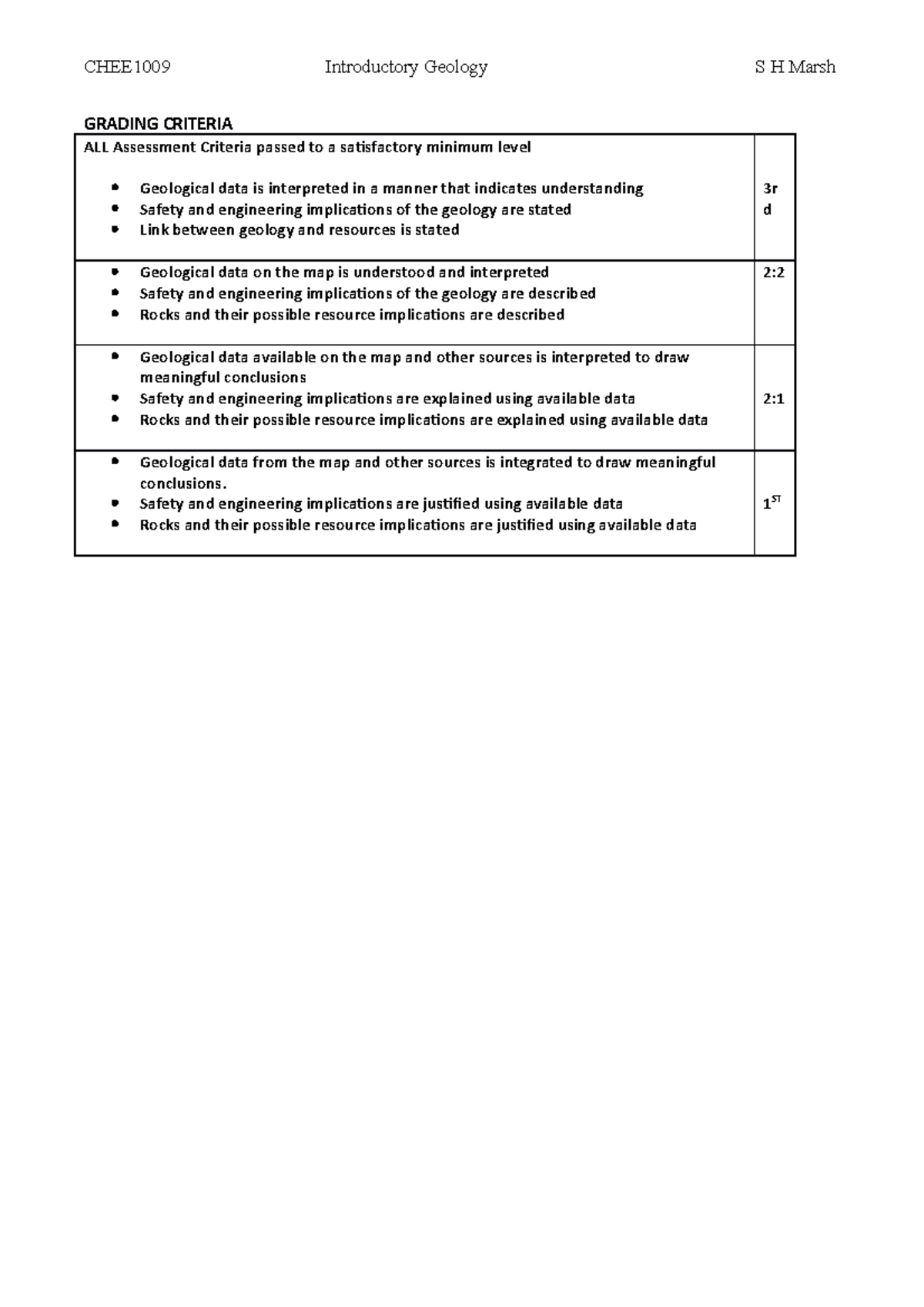 5879720 609763864 Matlockassignment - CHEE1009 Introductory Geology S H ...
