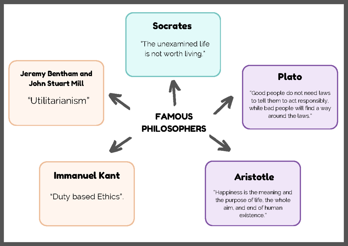 Famous philosophers - Science and Technology - FAMOUS PHILOSOPHERS ...