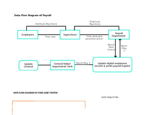 Unified State Automated Information System Of Accounting