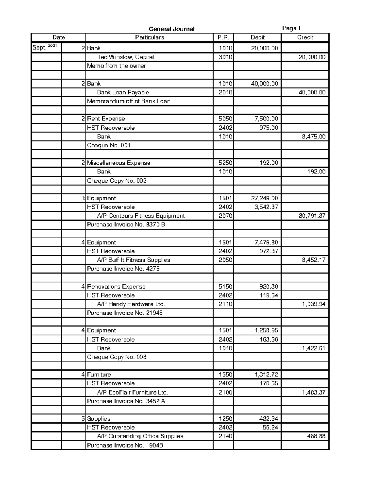 Witness Fitness Journal Entries - Particulars P. Debit Credit Sept ...