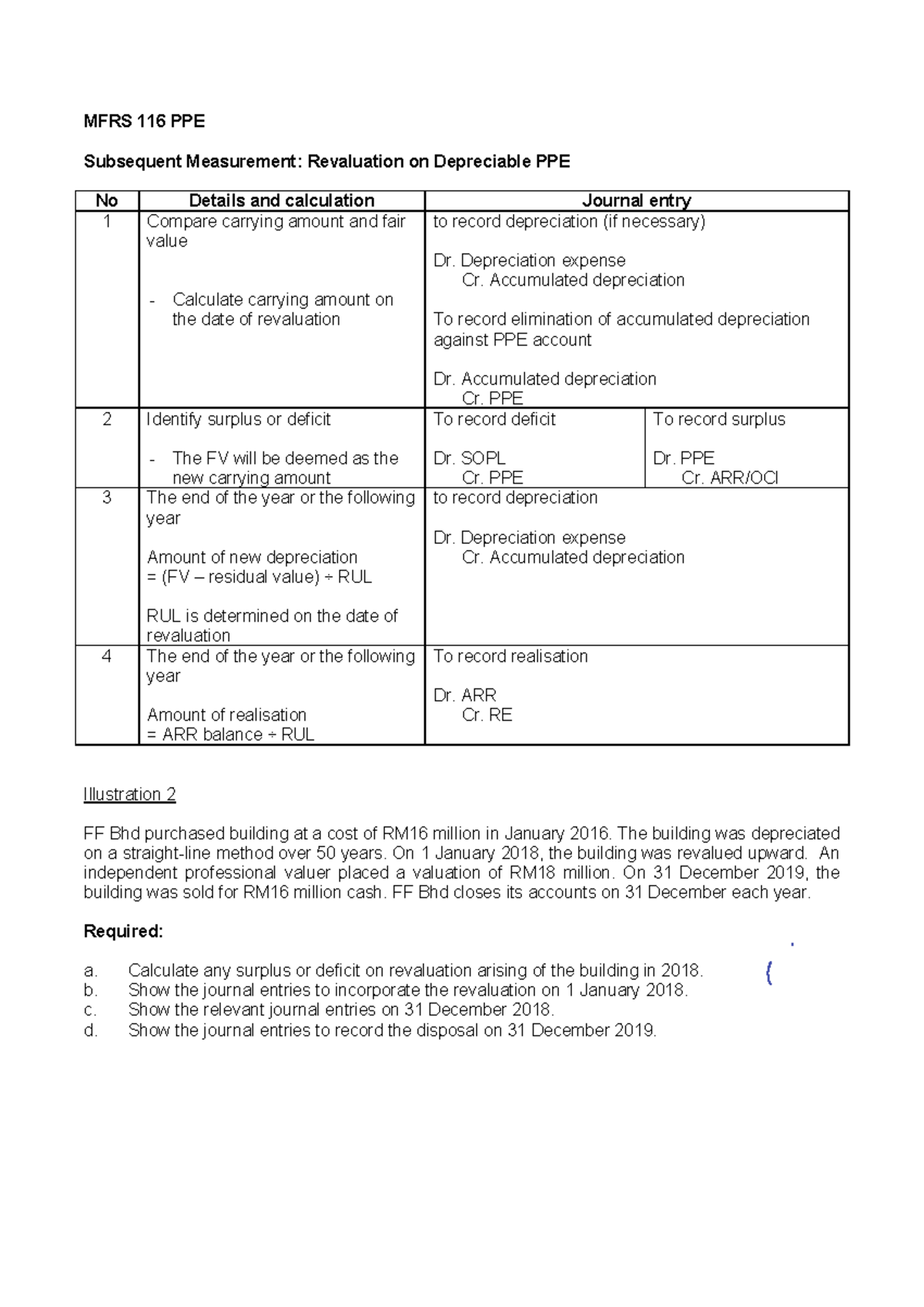[Notes] MFRS116 Revaluation on Depreciable PPE - MFRS 116 PPE ...