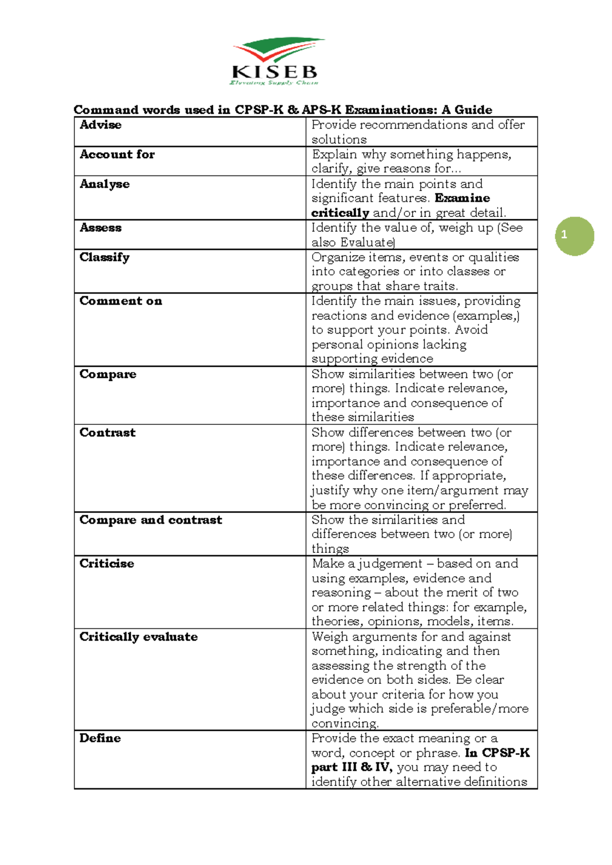 Guide to CPSP K APS K Examinations - Command words used in CPSP-K & APS ...