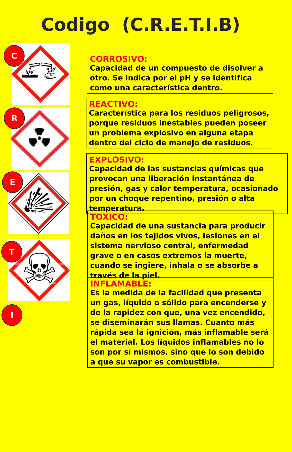 Cretib - Codigo (C.R.E.T.I) CORROSIVO: Capacidad de un compuesto de ...