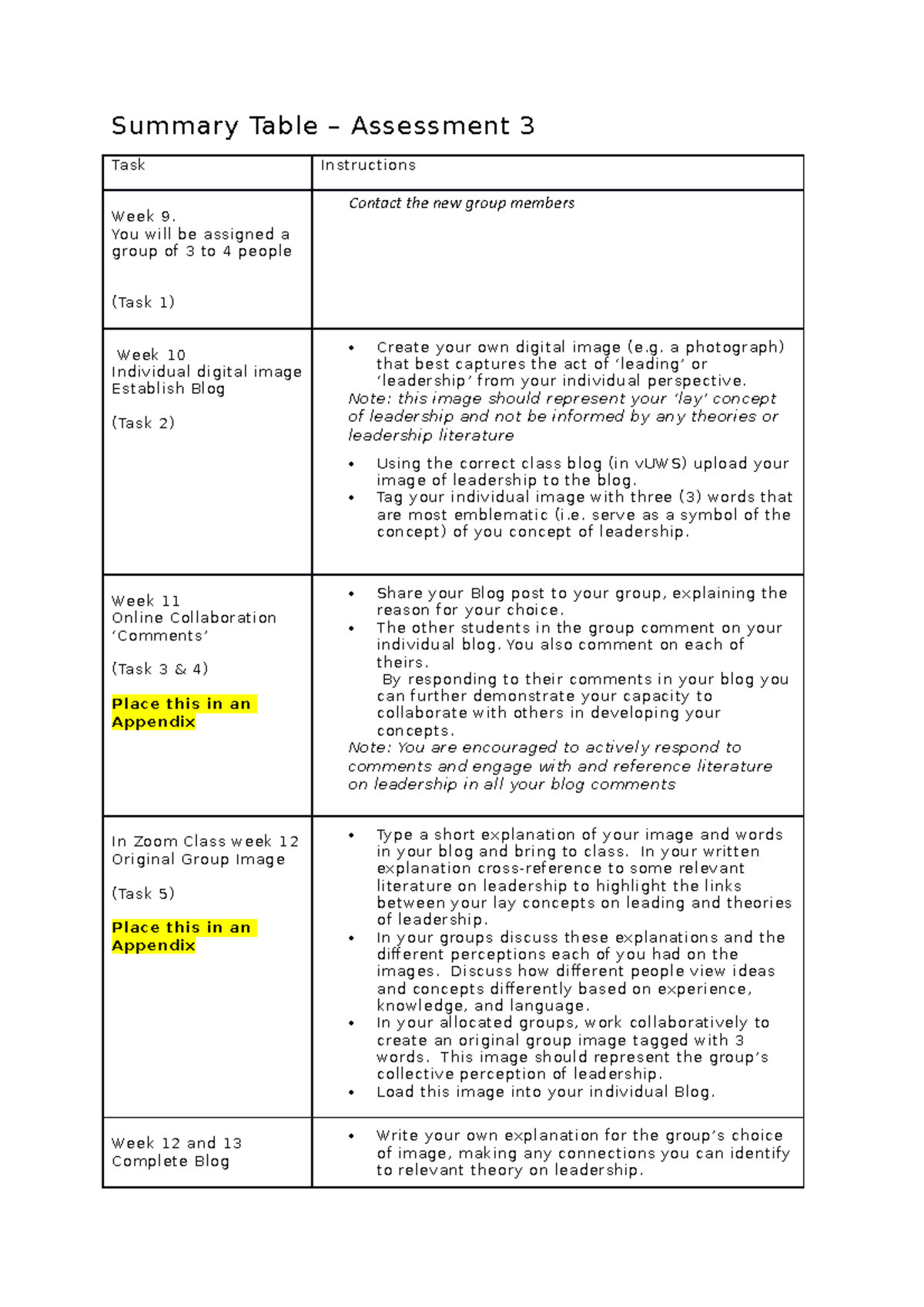 Assignment 3 Portfolio – Task List - Summary Table – Assessment 3 Task ...