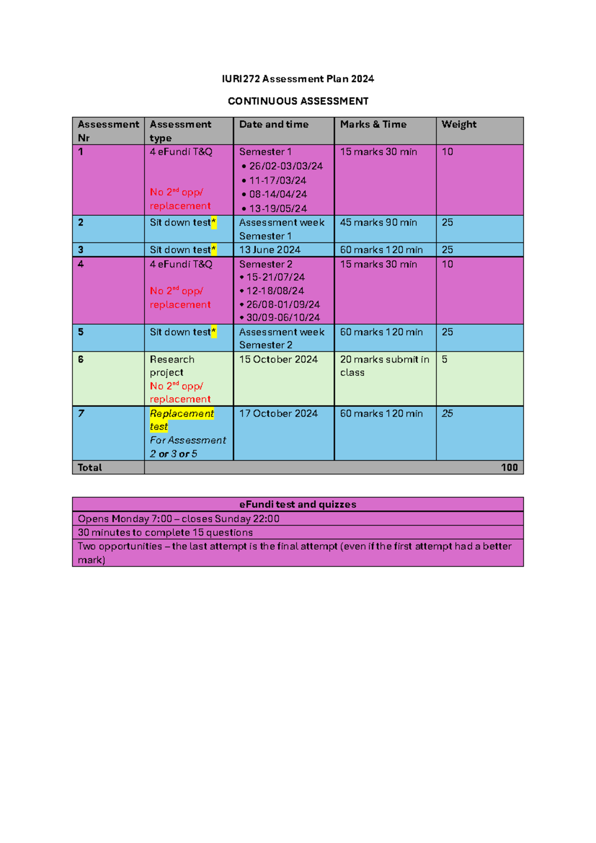 Assessment Plan 2024 - Study - IURI272 Assessment Plan 2024 CONTINUOUS ...