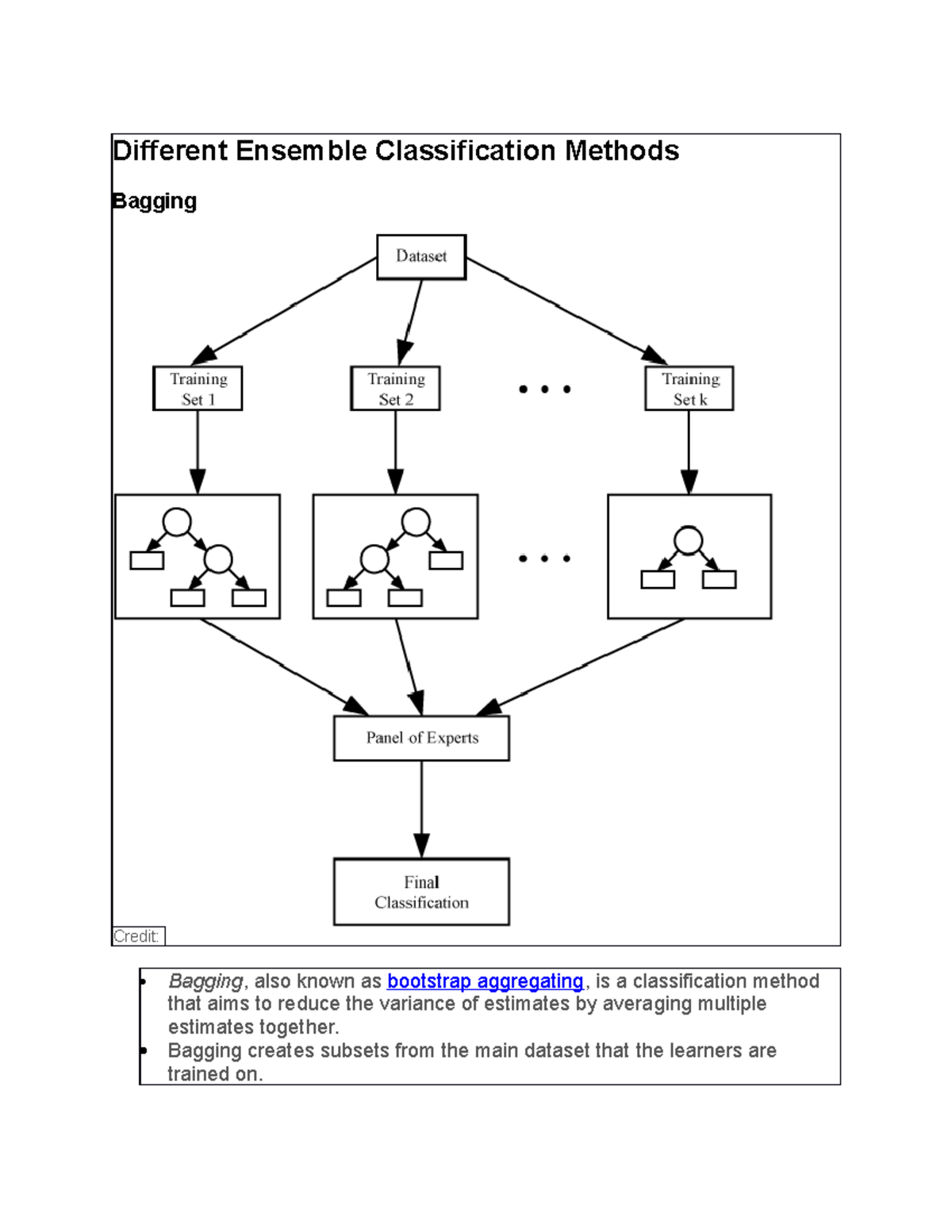 ML Notes - Different Ensemble Classification Methods Bagging Credit ...