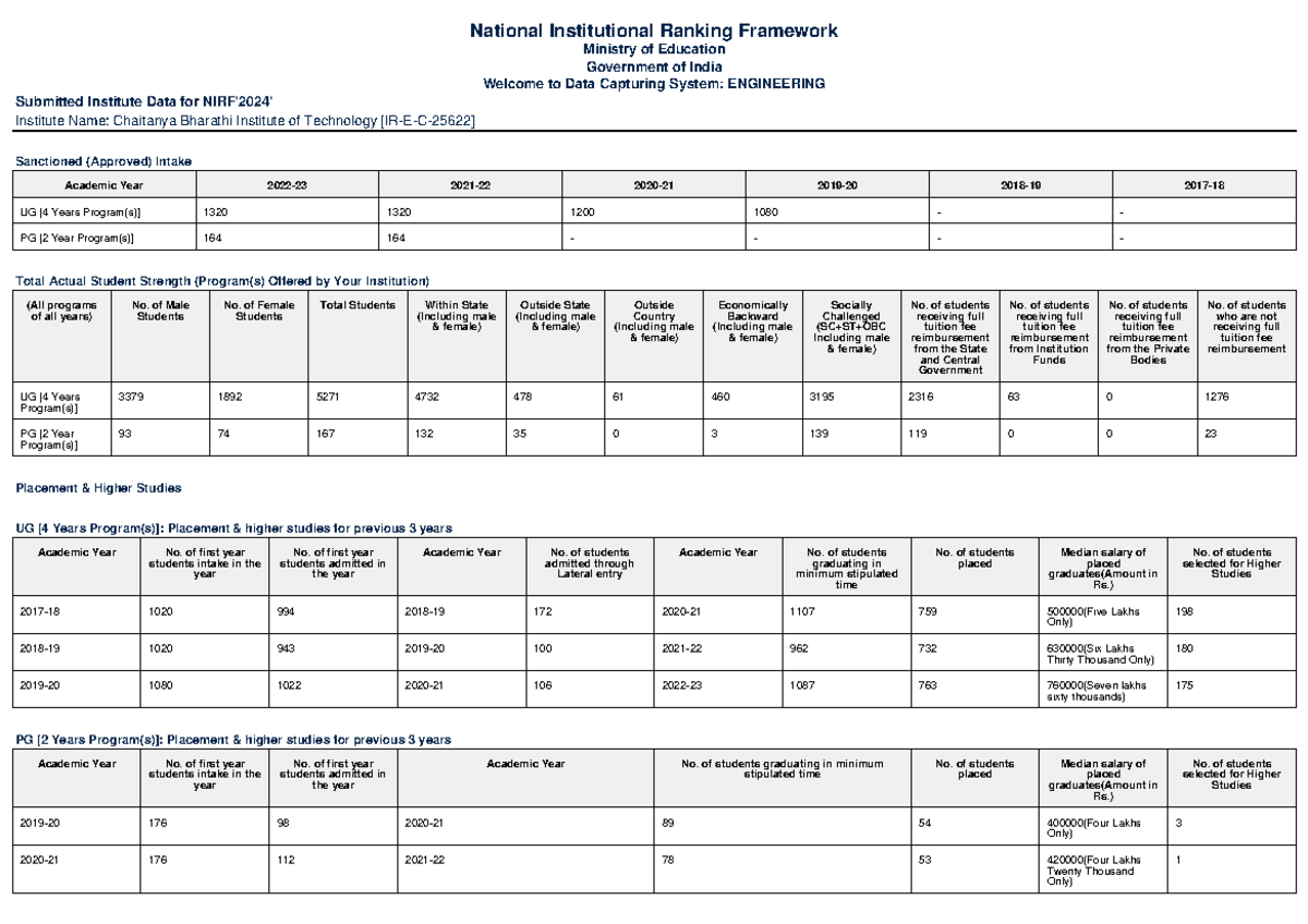 2024-NIRF-Engineering - National Institutional Ranking Framework ...