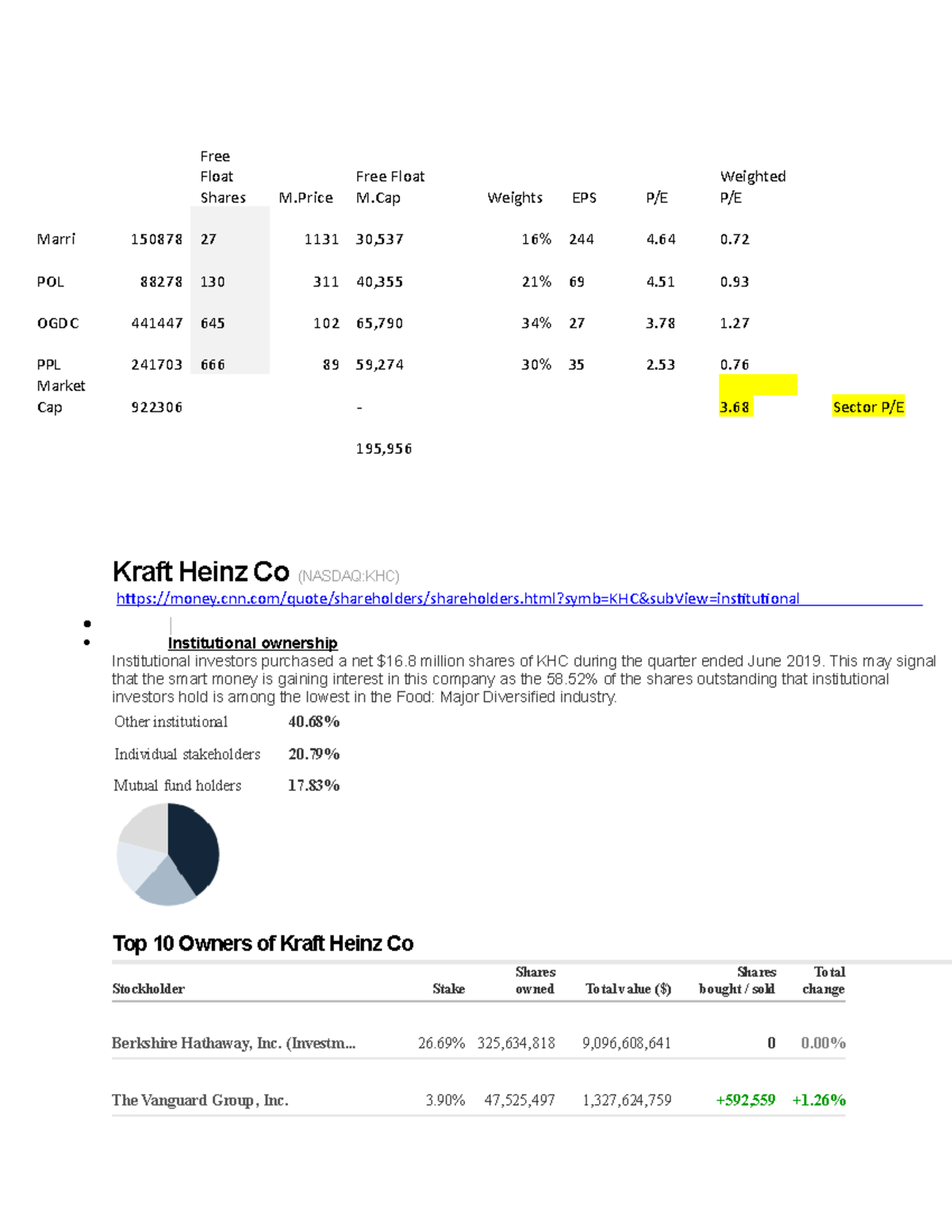 Free Float lecture n Weighted PE - Free Float Shares M Free Float M ...